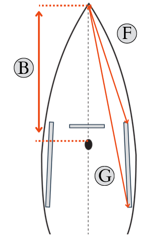 Measurements Resources - Precision Sails