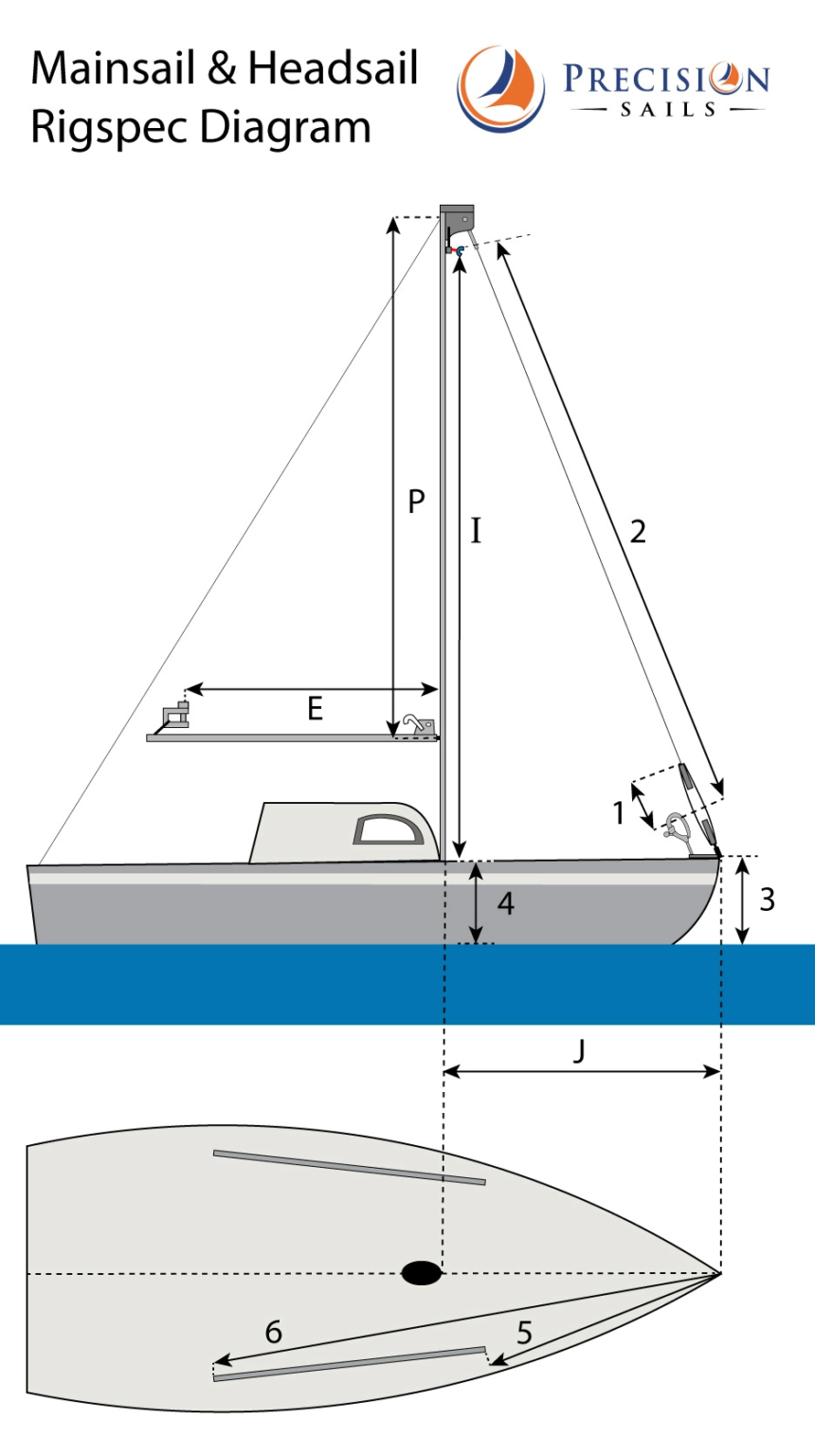 Rig Specification Diagram For Sailboats: Mainsail & Headsail ...