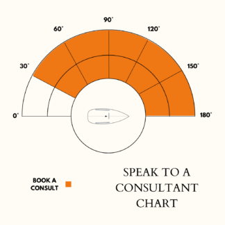 Types of Downwind Sails: Understanding Code Zeros, Spinnakers, Genoas ...
