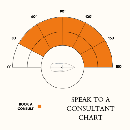 Types of Downwind Sails: Understanding Code Zeros, Spinnakers, Genoas ...
